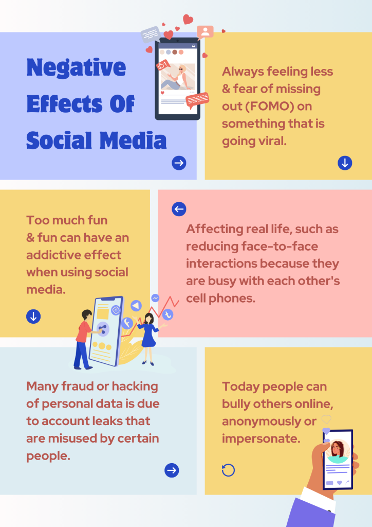 The Impact of Social Media on Mental Health: A Psychological Perspective - Life Path Counseling