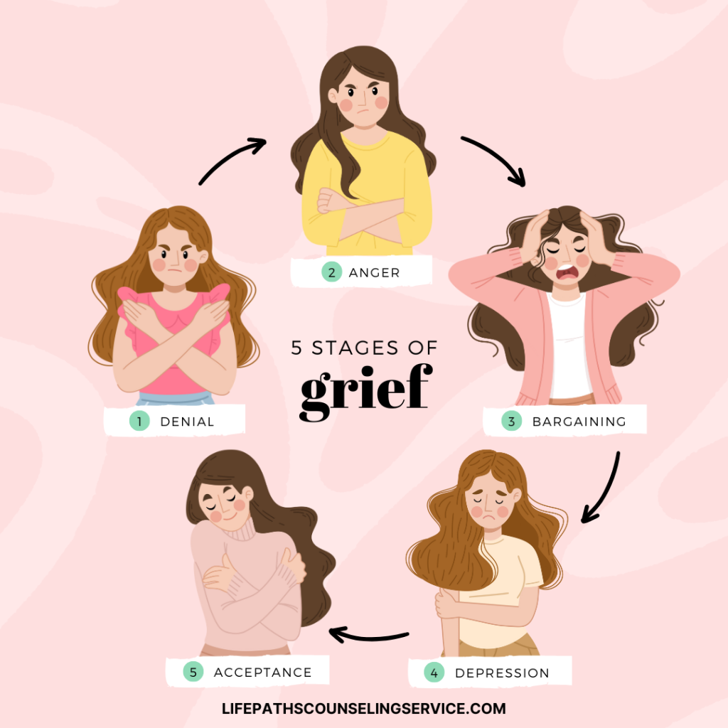 Understanding Grief from a Christian Perspective - Life Path Counseling